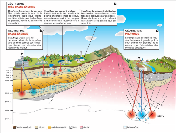 Projets énergie – be21